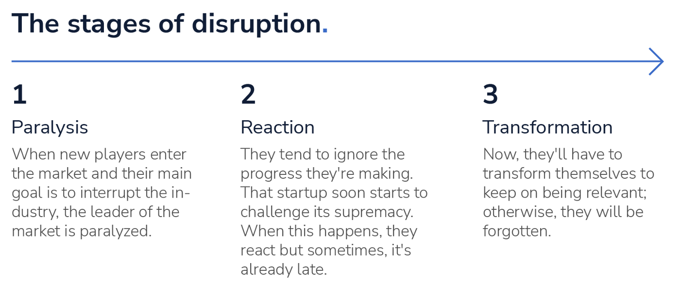 Business disruption: innovation, phases and more
